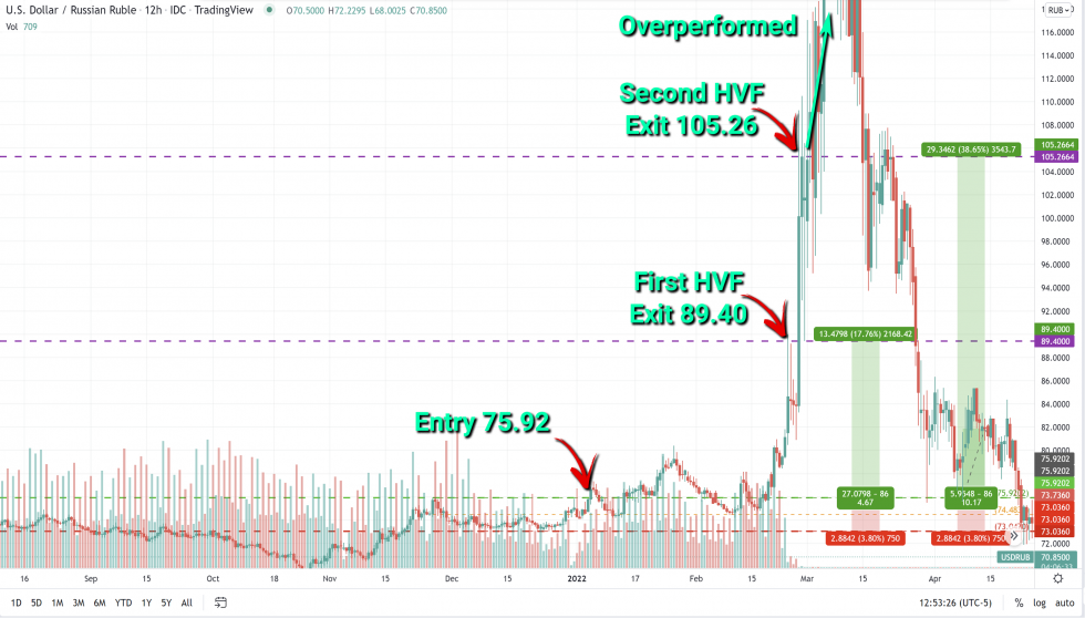 Blog/Results | The Market Sniper