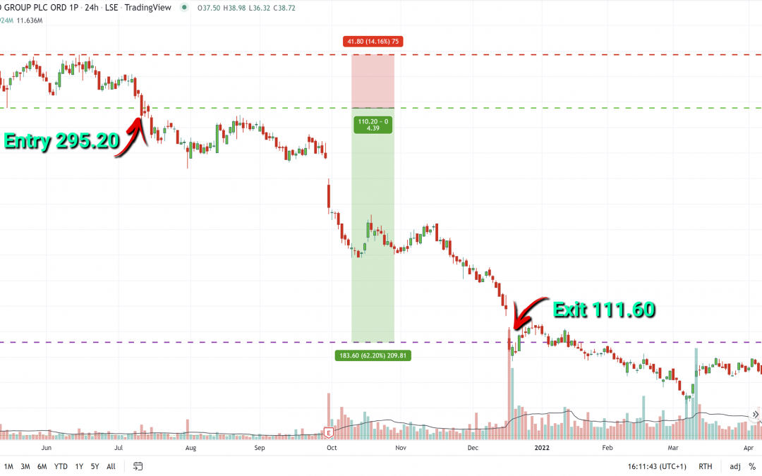 Blog/Results | The Market Sniper