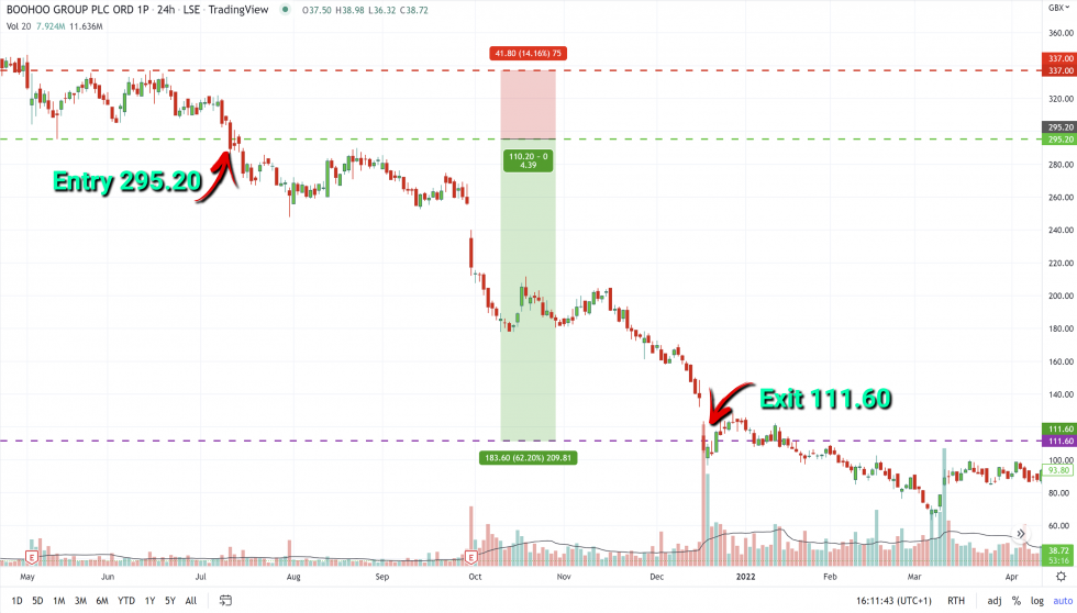Blog/Results | The Market Sniper