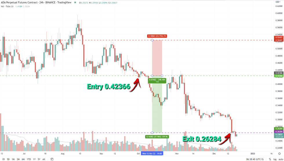Blog/Results | The Market Sniper