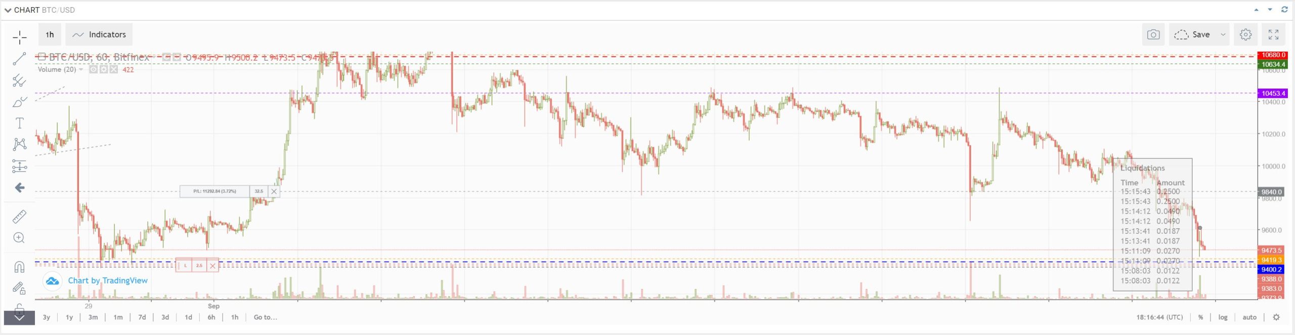 Macro Event Trades – BTC (First Cup Gold Nugget) Case Study | The Market Sniper